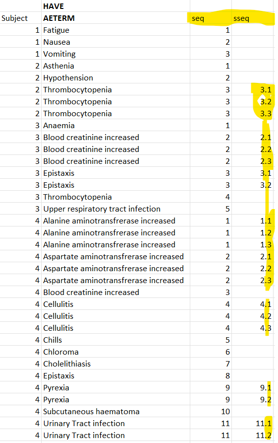 Solved: Generate sequence numbers by subject for each term - SAS Support Communities