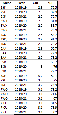 Merge two datasets - SAS Support Communities