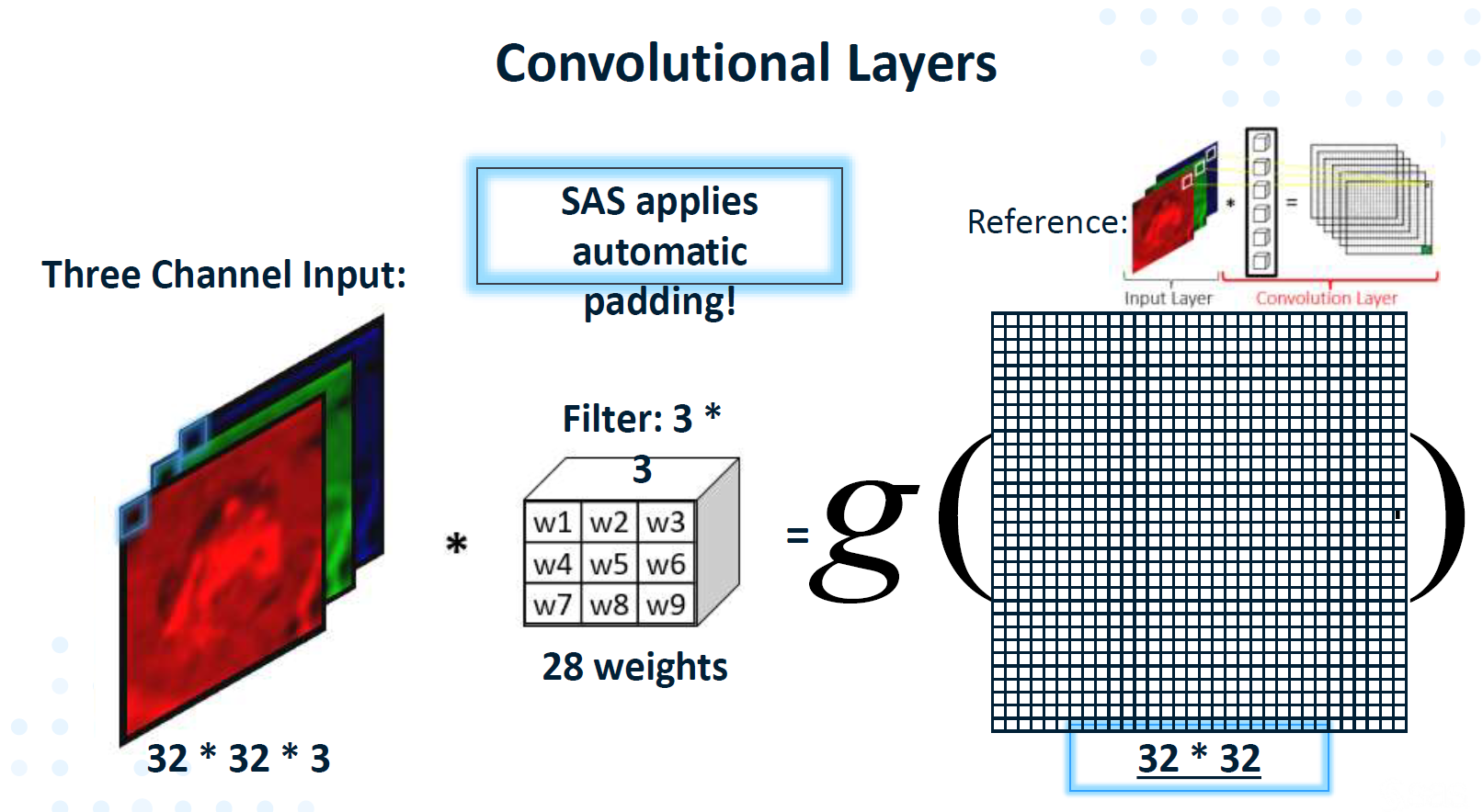 What Are Convolutional Neural Networks and How Are They Used for Compu ...
