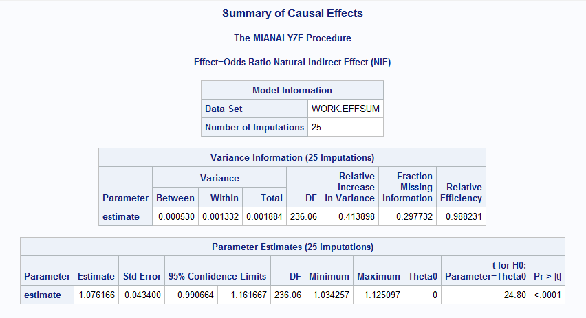 Solved: How do I combine mianalyze and causalmed for a binary outcome - SAS Support Communities