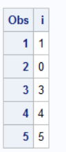 Solved: Create a DATASET for the First iteration in a Do Loop. - SAS ...