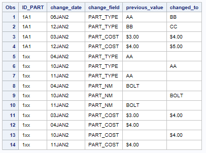Solved: How to compare the record with previous one to make change log ...