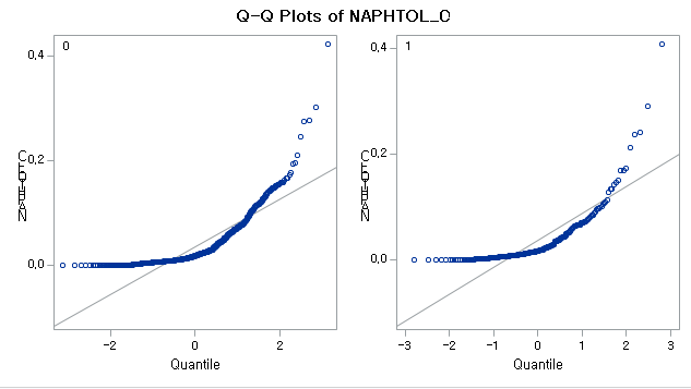 How to rotate the y axis of all plots - SAS Support Communities