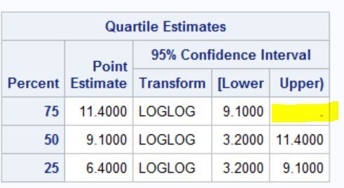 Solved: Proc lifetest question - SAS Support Communities