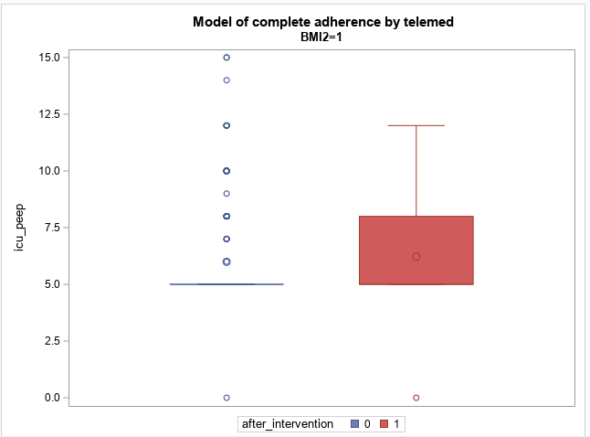 Solved: Confidence interval for difference in median - SAS Support Communities