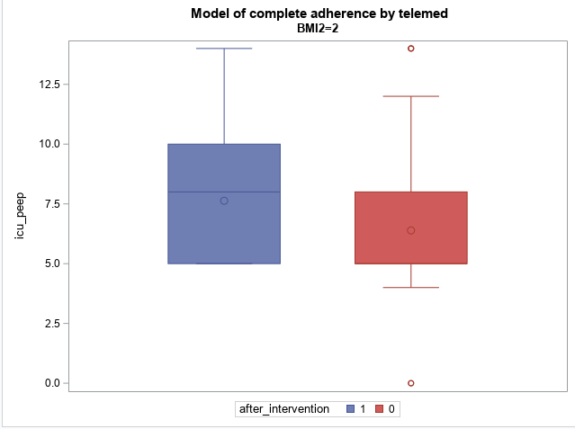 Solved: Confidence interval for difference in median - SAS Support Communities