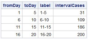 Solved: Addition in column - SAS Support Communities