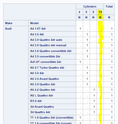 Solved: Last column in Proc Tabulate must be in Yellow color - SAS Support Communities