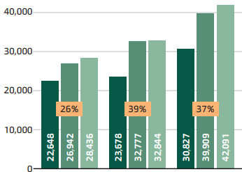 Solved: help in graphs - another question - SAS Support Communities