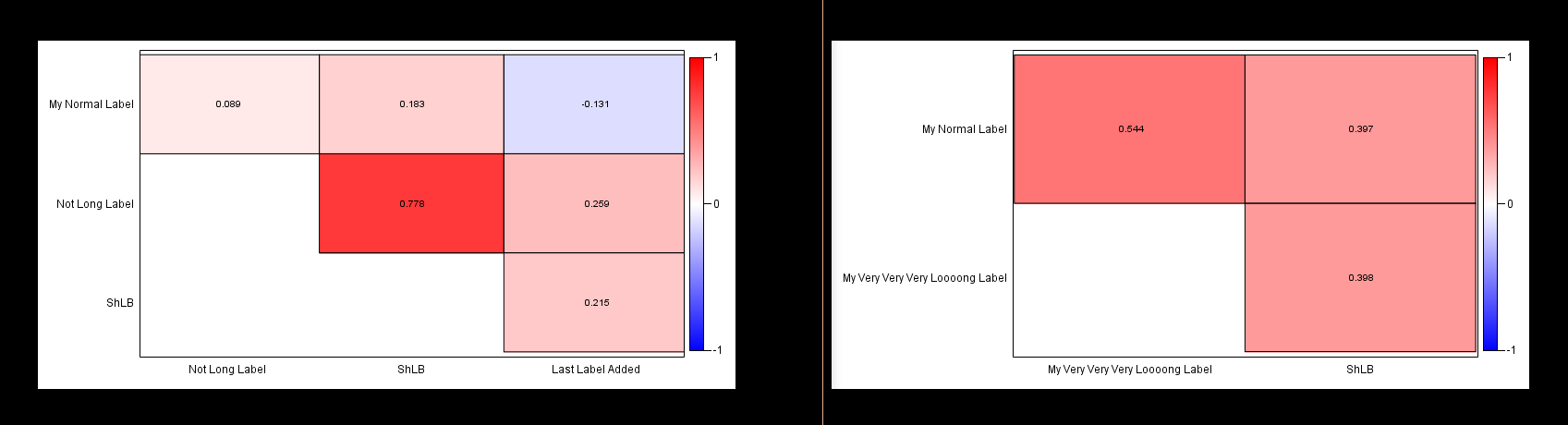 How to keep the same box dimensions in different heatmaps - SAS Support ...