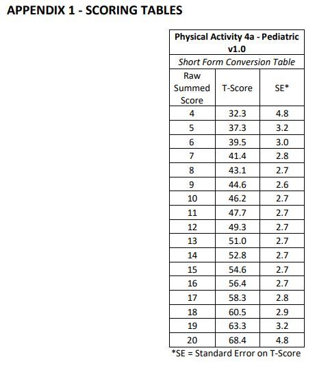 Solved: Creating an outcome score - SAS Support Communities