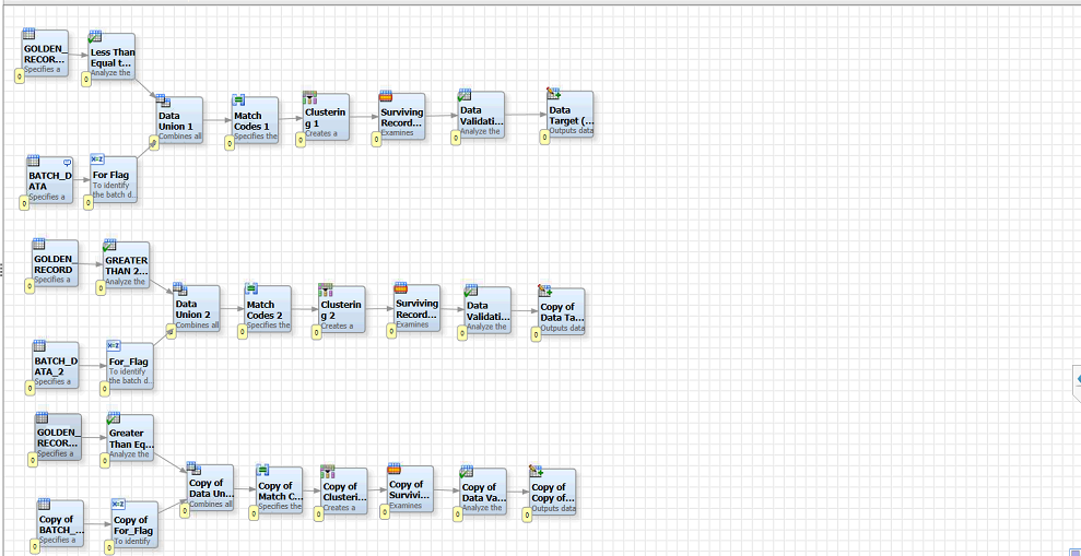 Network Timned Out Error in SAS Dataflux - SAS Support Communities