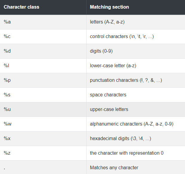 Fun With Lua And Sas Event Stream Processing Sas Support Communities