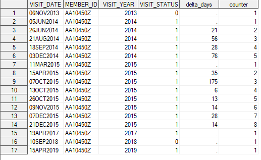 Solved: creating new variable and dataset - SAS Support Communities