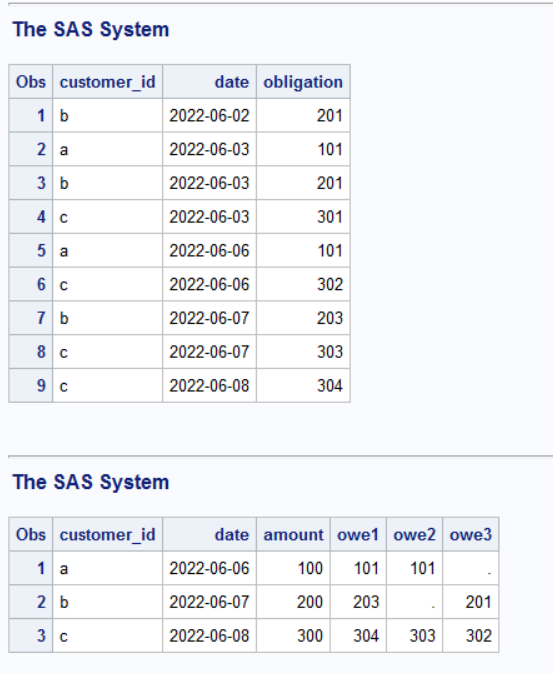Merge loans data set with daily data sets - SAS Support Communities
