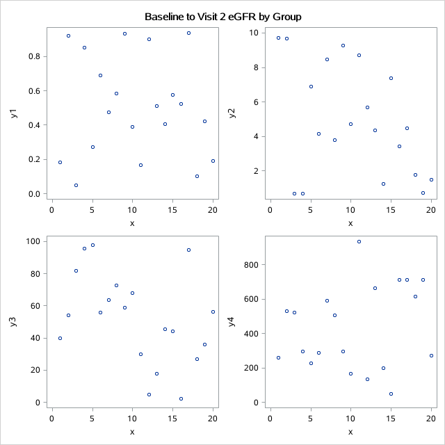 Solved: How to 2X2 Chart ?! - Page 2 - SAS Support Communities
