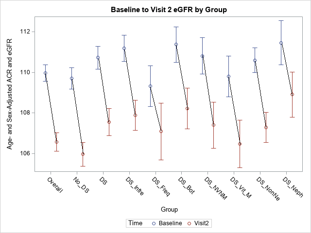 Solved: PROC SGPLOT scatter and series, connecting dots within group - SAS Support Communities
