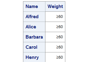 Solved: Using Unicode Characters in PROC SGPLOT (or any other SG PROC) - SAS Support Communities