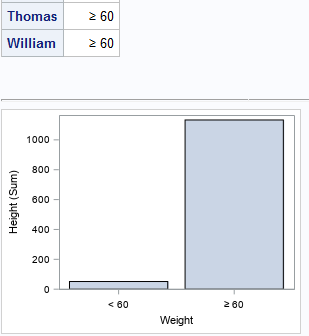 Solved: Using Unicode Characters in PROC SGPLOT (or any other SG PROC ...