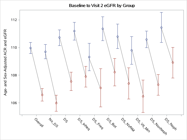 Solved: PROC SGPLOT scatter and series, connecting dots within group - SAS Support Communities