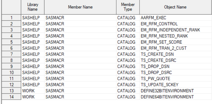 Solved: How to find the list of Macros available in the SAS sessions ...