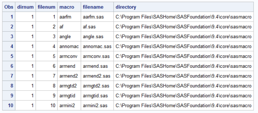 Solved: How to find the list of Macros available in the SAS sessions ...