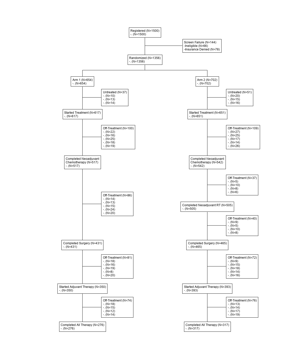 Methods of a Fully Automated CONSORT Diagram Macro %CONSORT - SAS Support Communities