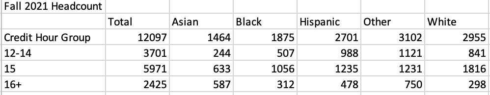 Solved: Complex aggregate calculation help - SAS Support Communities