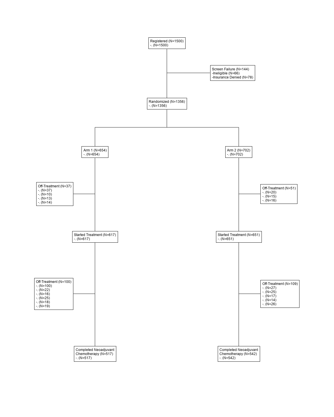 CONSORT flow diagram questions - SAS Support Communities