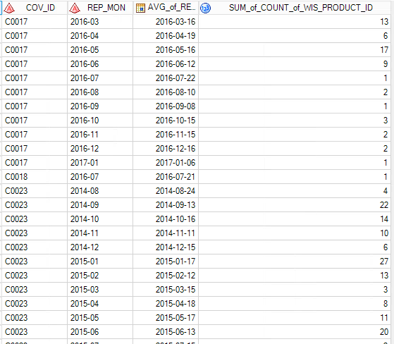 Solved: How to create a cumulative column in output data table - SAS ...