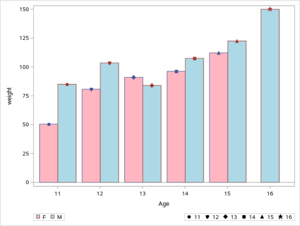 Solved: Scatter with custom markers from attribute map - SAS Support Communities