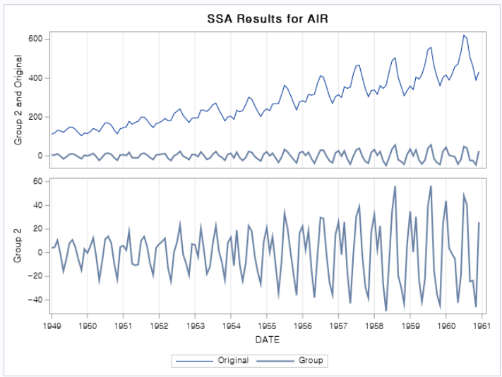 [SAS 활용 노하우] Time Series Feature Extraction - SAS Support Communities