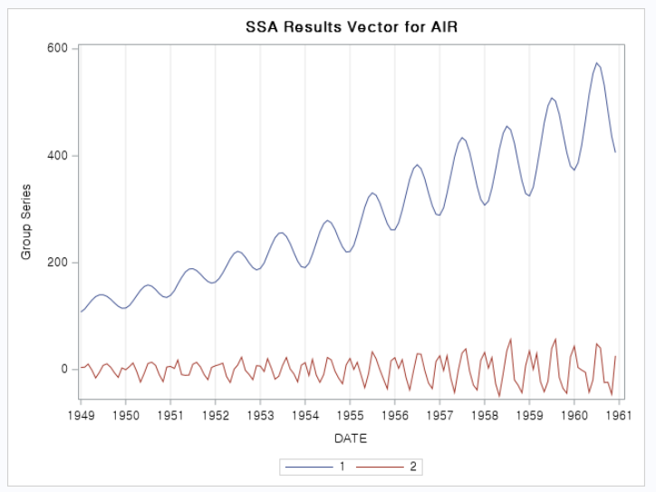 [SAS 활용 노하우] Time Series Feature Extraction - SAS Support Communities