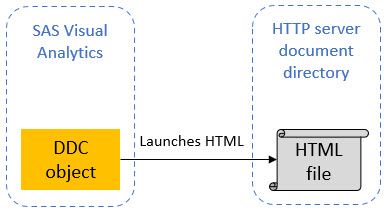 Deploy DDC Implementation Files in SAS Content Server via SAS Viya GUI... - SAS Support Communities