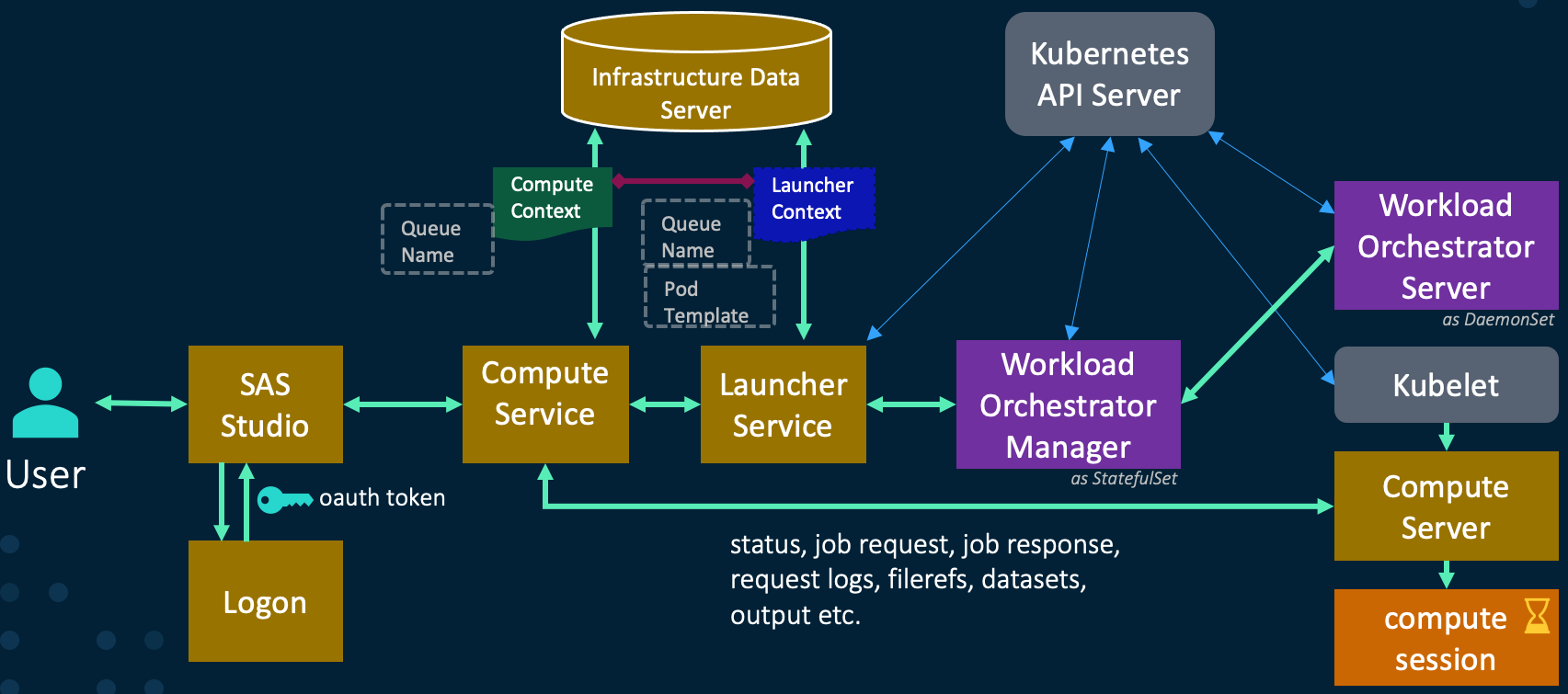 The SAS Workload Management Approach to Autoscaling - SAS Support ...