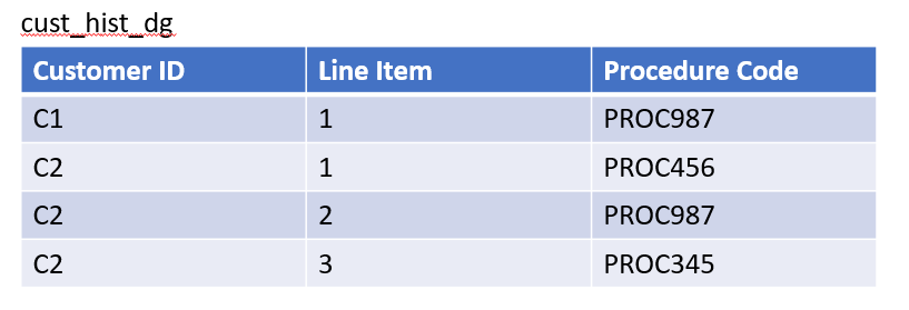Understanding the Scoring of a Data Grid in a SAS Intelligent Decision ...