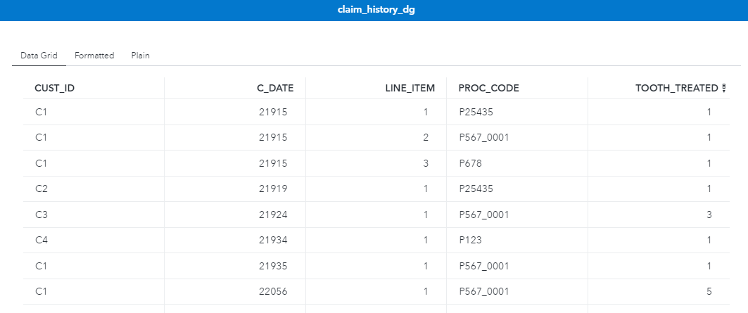 Understanding the Scoring of a Data Grid in a SAS Intelligent Decision ...