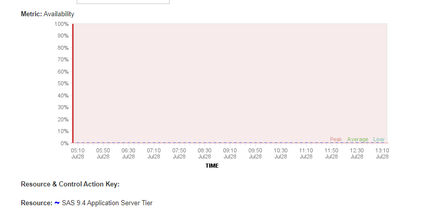 Solved: SAS Application Server Tier in Environment Manager - SAS ...