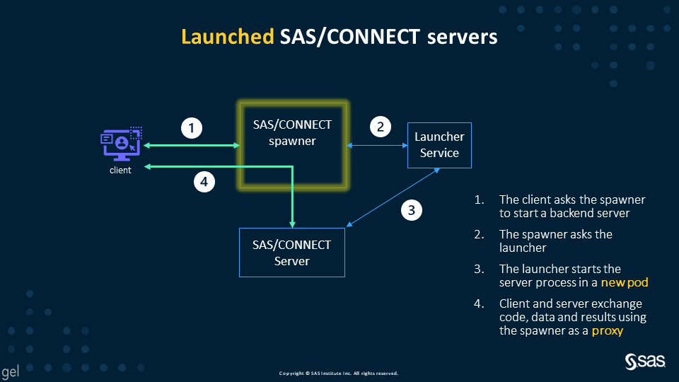 Moving to the cloud with SAS/CONNECT