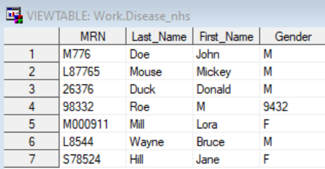 Solved: Data input error - SAS Support Communities
