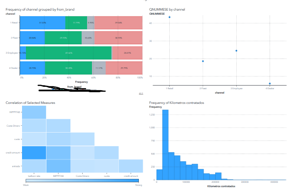 Challenge: Let's build a template report sporting all (common) visuali ...