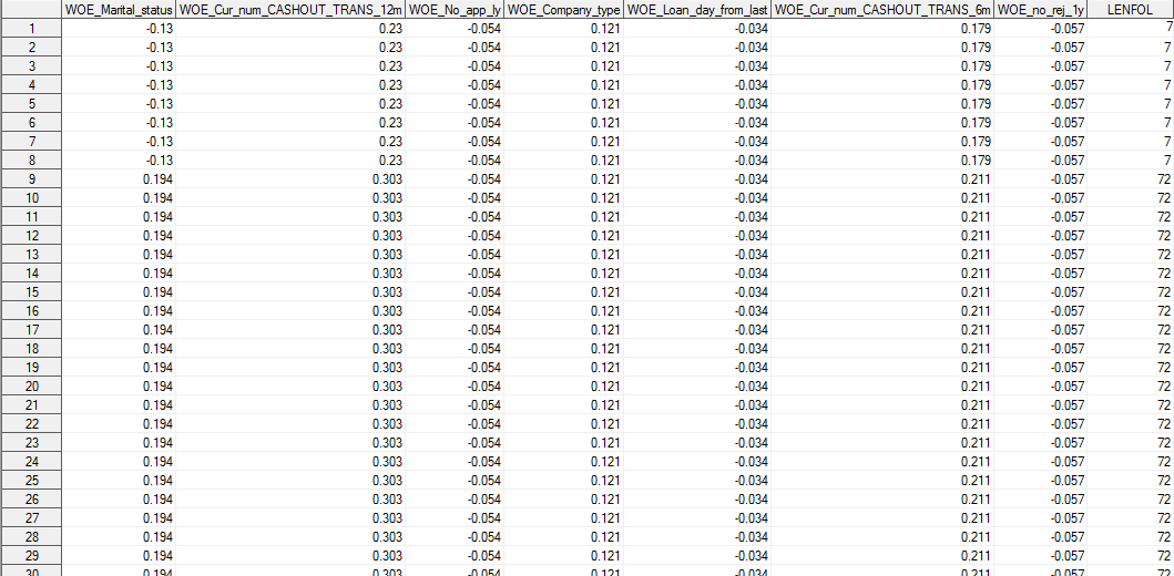Matching value in two different tables - SAS Support Communities