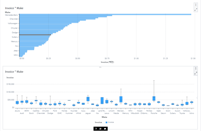 [SAS Viya] SAS Visual Analytics part3 - SAS Support Communities