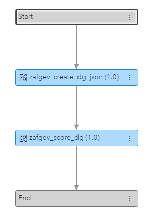Understanding the Scoring of a Data Grid in a SAS Intelligent Decision ...