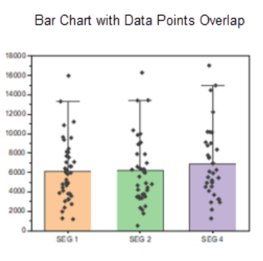 Bar plot with overlaying scatterpoints - sgrender? - SAS Support ...