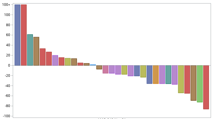 Solved: Vertical bar using sgplot and color by cohort - SAS Support Communities