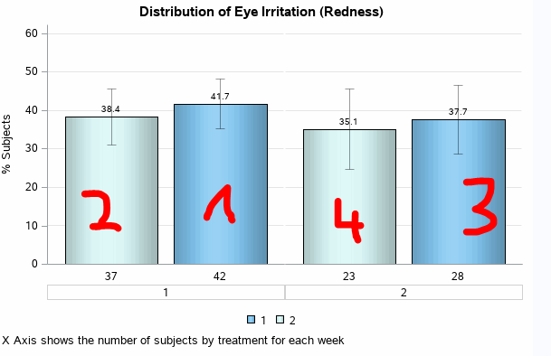 Change bar ordering - sgrender - SAS Support Communities