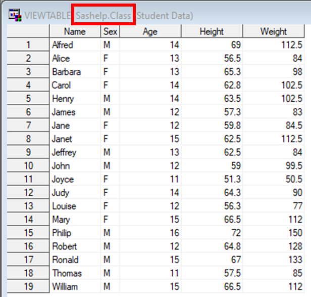 Group By in SAS with a Count returns ID locations in table instead of ...