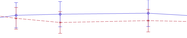Solved: PROC GTL: How to circumvent the ATTRPRIORITY=COLOR option to ...