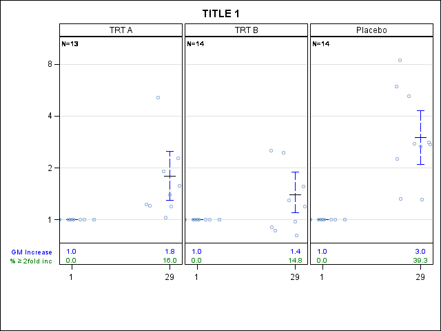 Solved: Jitter within Sgpanel - SAS Support Communities